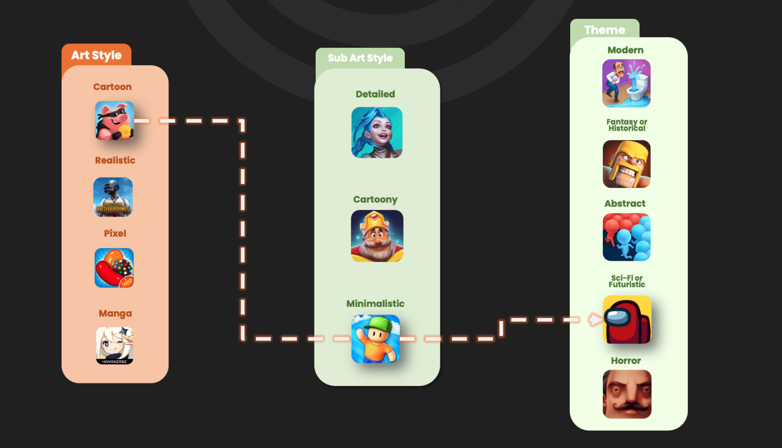 Analyzing the art styles of top 200 grossing iPhone games - Part 1