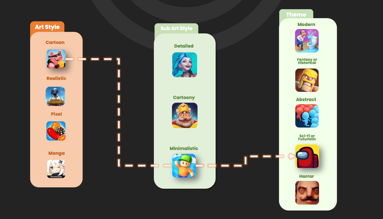 Analyzing the art styles of top 200 grossing iPhone games - Part 1