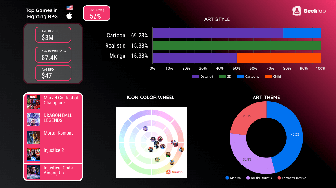 Discover performance and Art Styles of Mobile RPGs - Geeklab