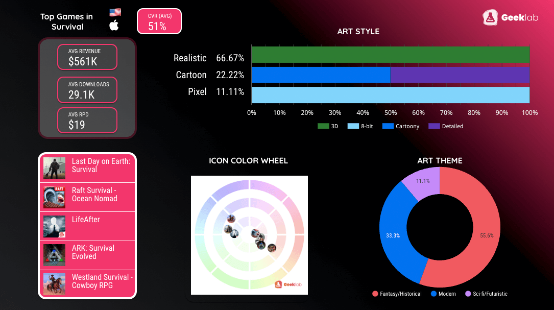 Discover performance and Art Styles of Mobile RPGs - Geeklab