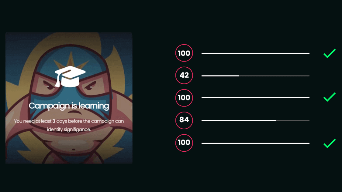 Calculating the campaign's confidence level on Geeklab - Geeklab