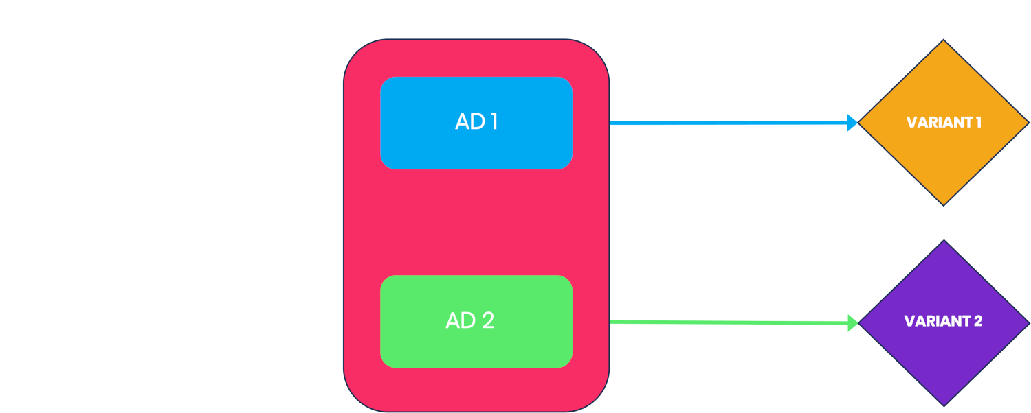 Deep dive into the multi-funnel feature - Geeklab