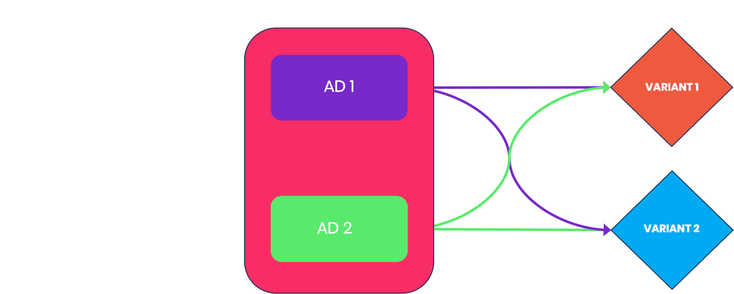 Deep dive into the multi-funnel feature - Geeklab
