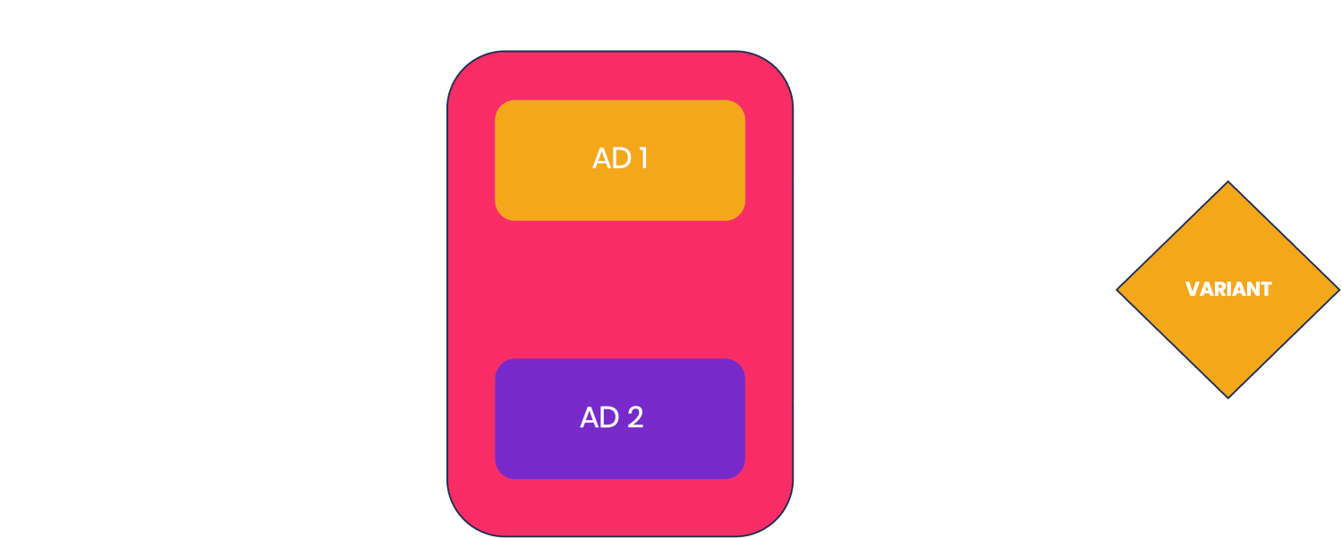Deep dive into the multi-funnel feature - Geeklab