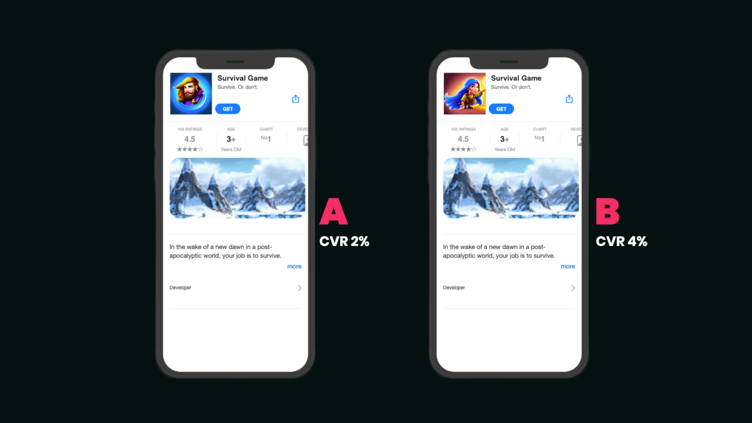 Calculating statistical significance on Geeklab campaigns - Geeklab