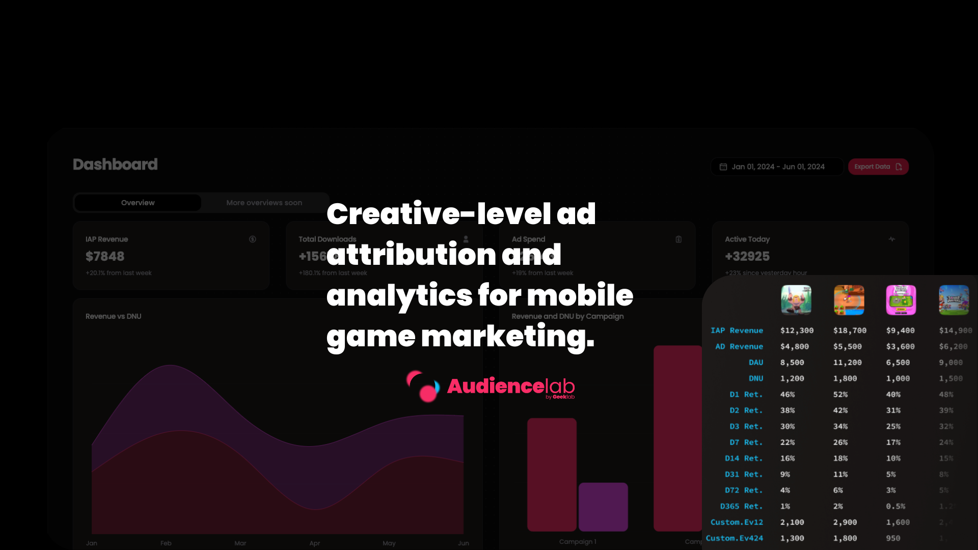 Benefits of Creative-Level Attribution in Mobile Game Marketing