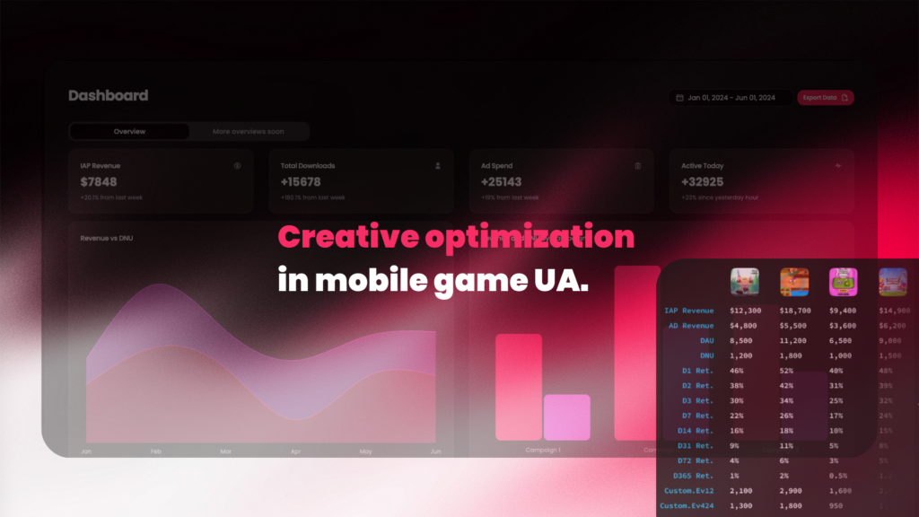 Creative Optimization in Mobile Game UA - Geeklab